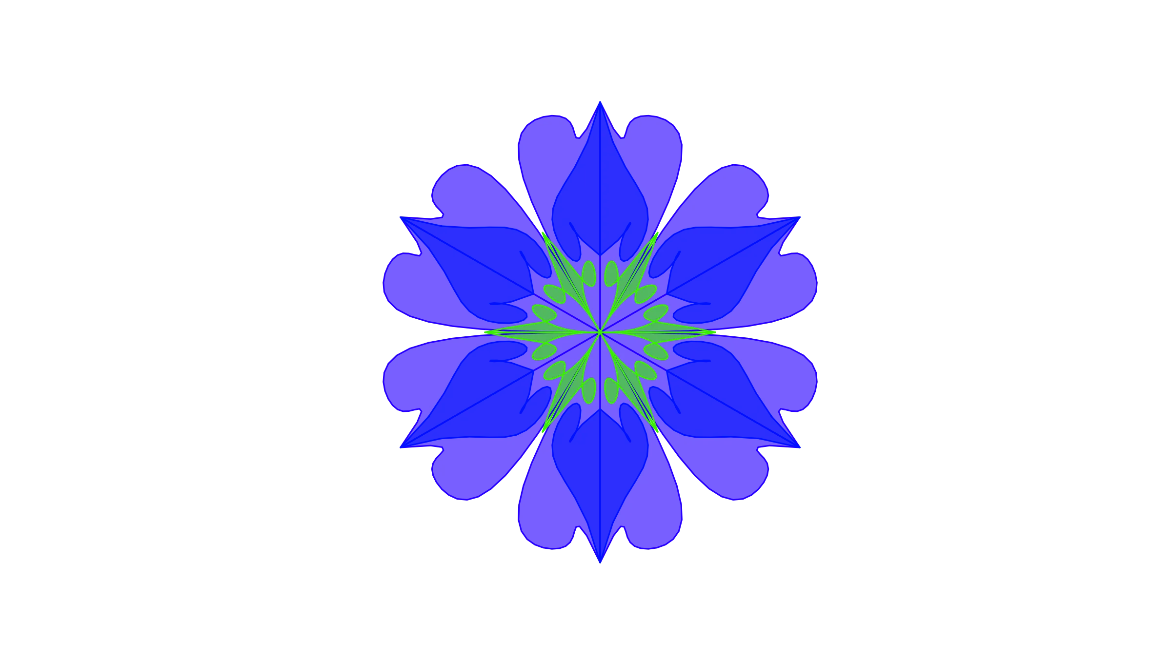 FAST Decision-Making Framework | Think Insights