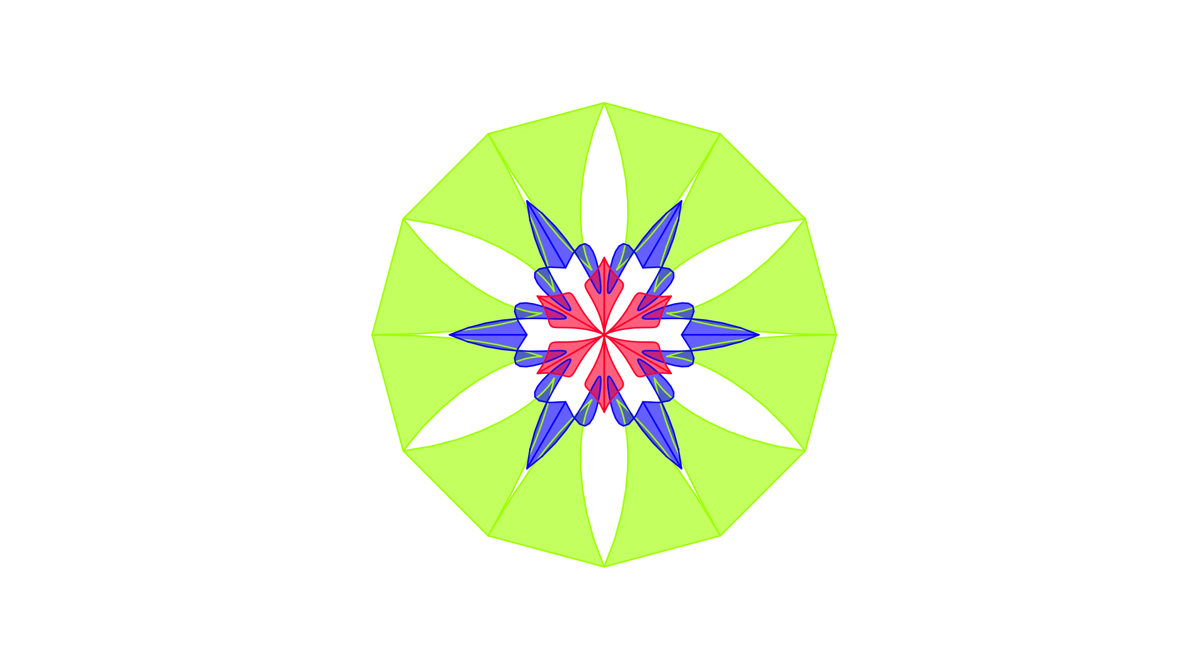 5P | Think Insights