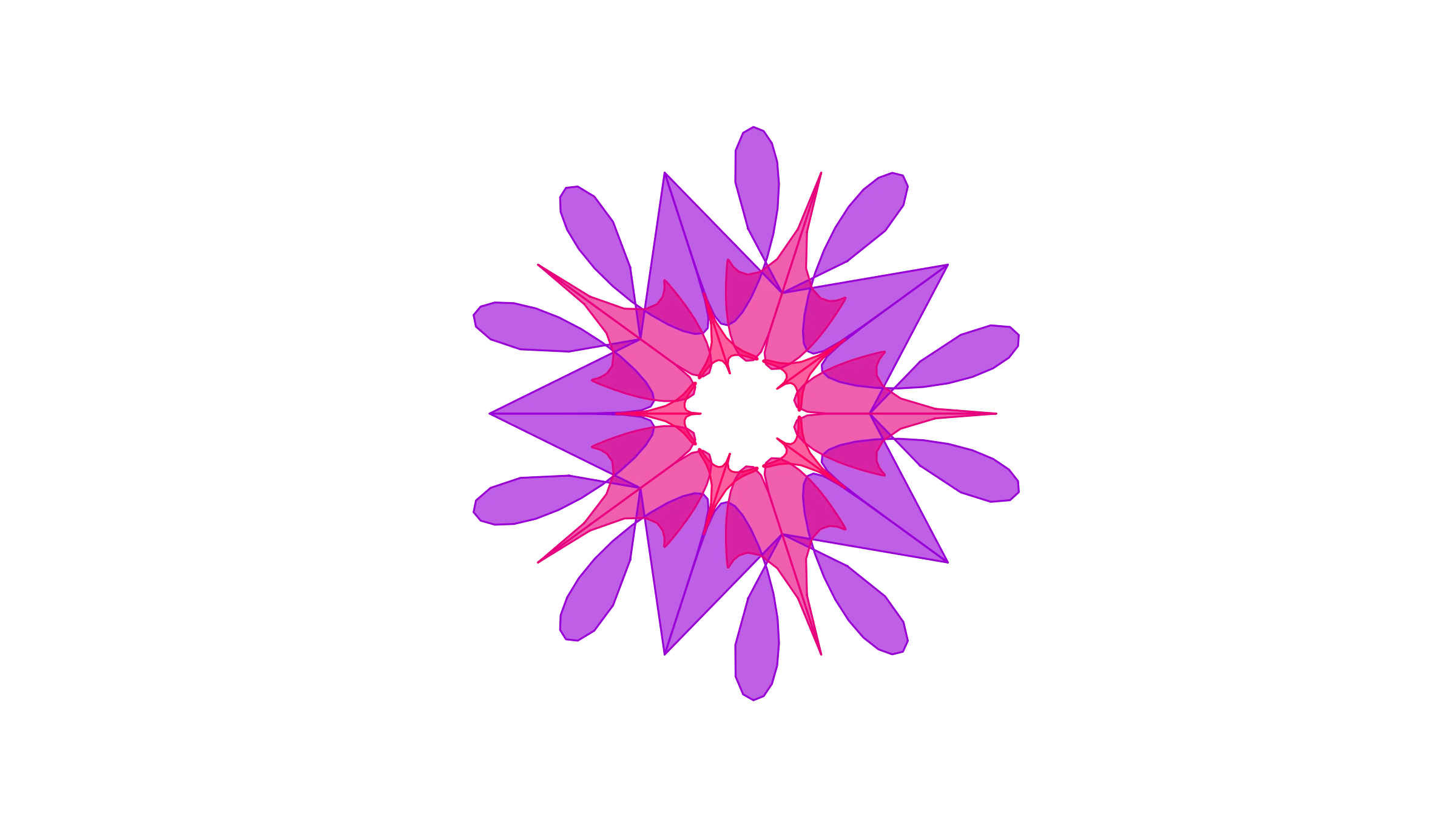 AIM Framework | Think Insights