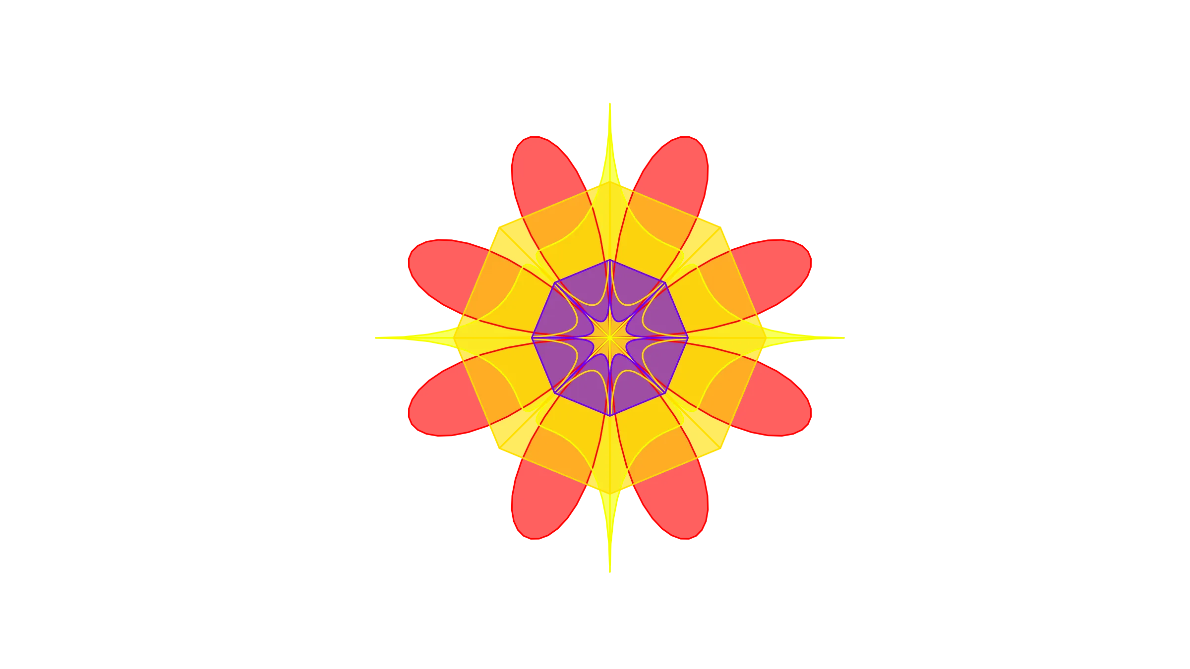 BOOST Model | Think Insights