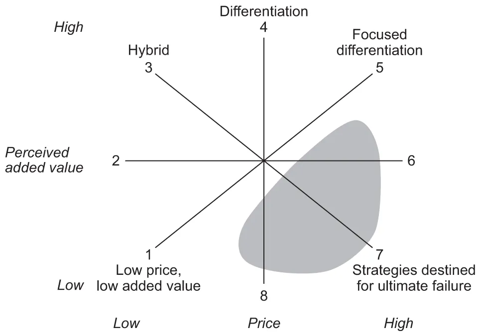 Bowman's Strategic Clock | Think Insights