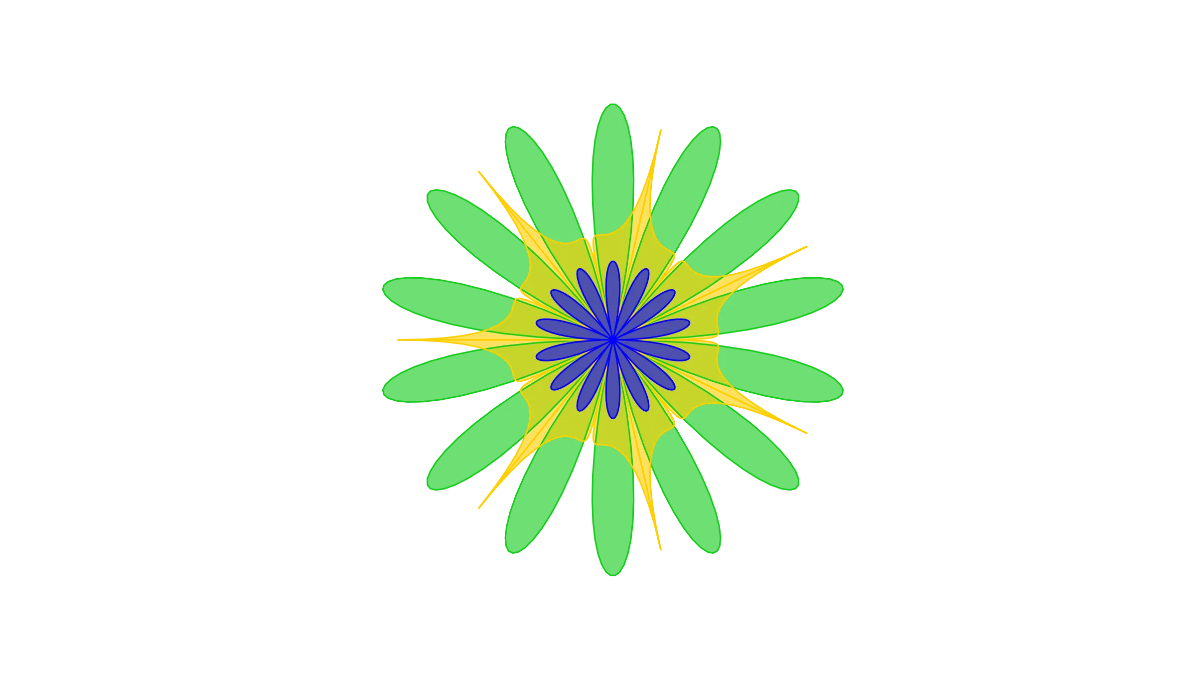 Box Plot Think Insights