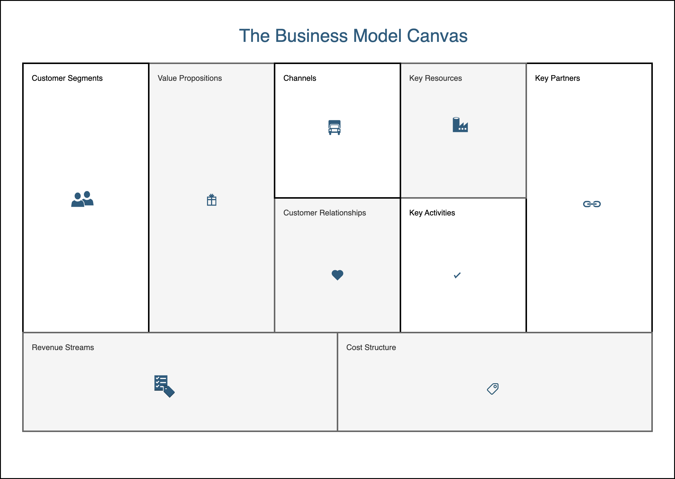 Revenue Streams Business Model Canvas Business Models For Content And