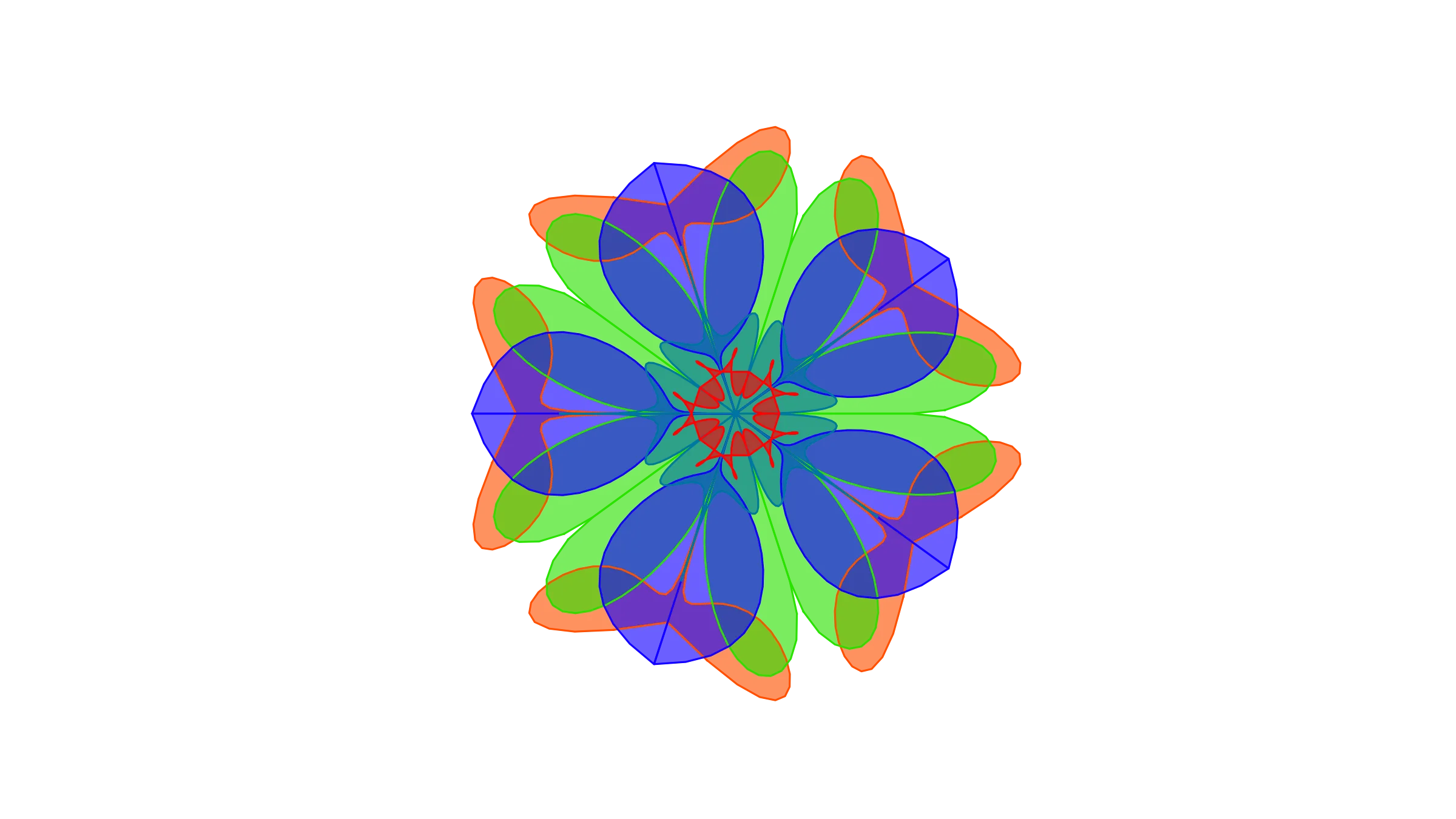 Exponential Thinking | Think Insights