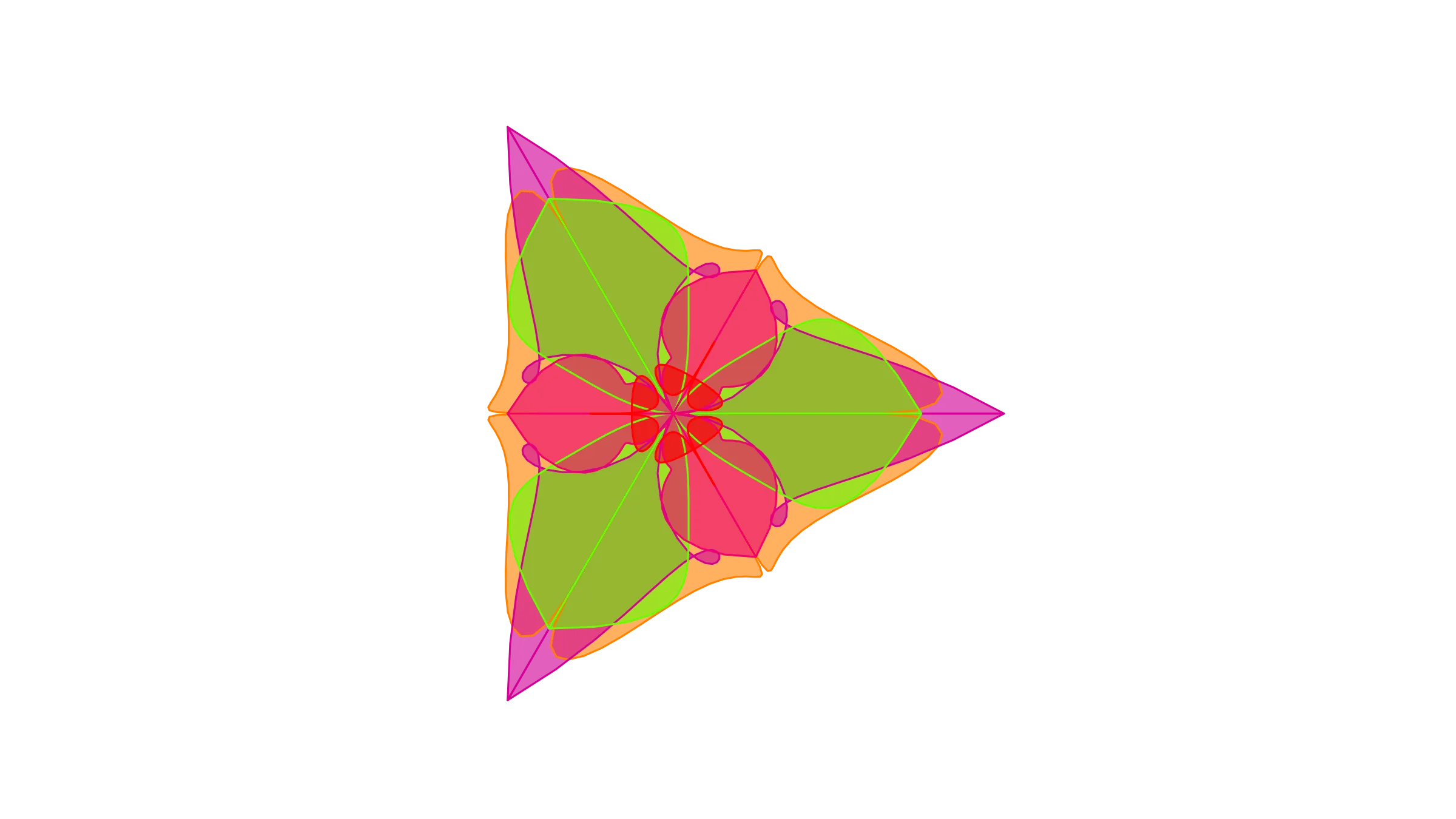 Law Of Impermanence | Think Insights