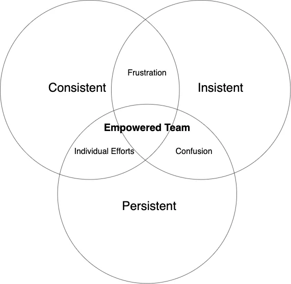 Turning Strategy Into Action | Think Insights