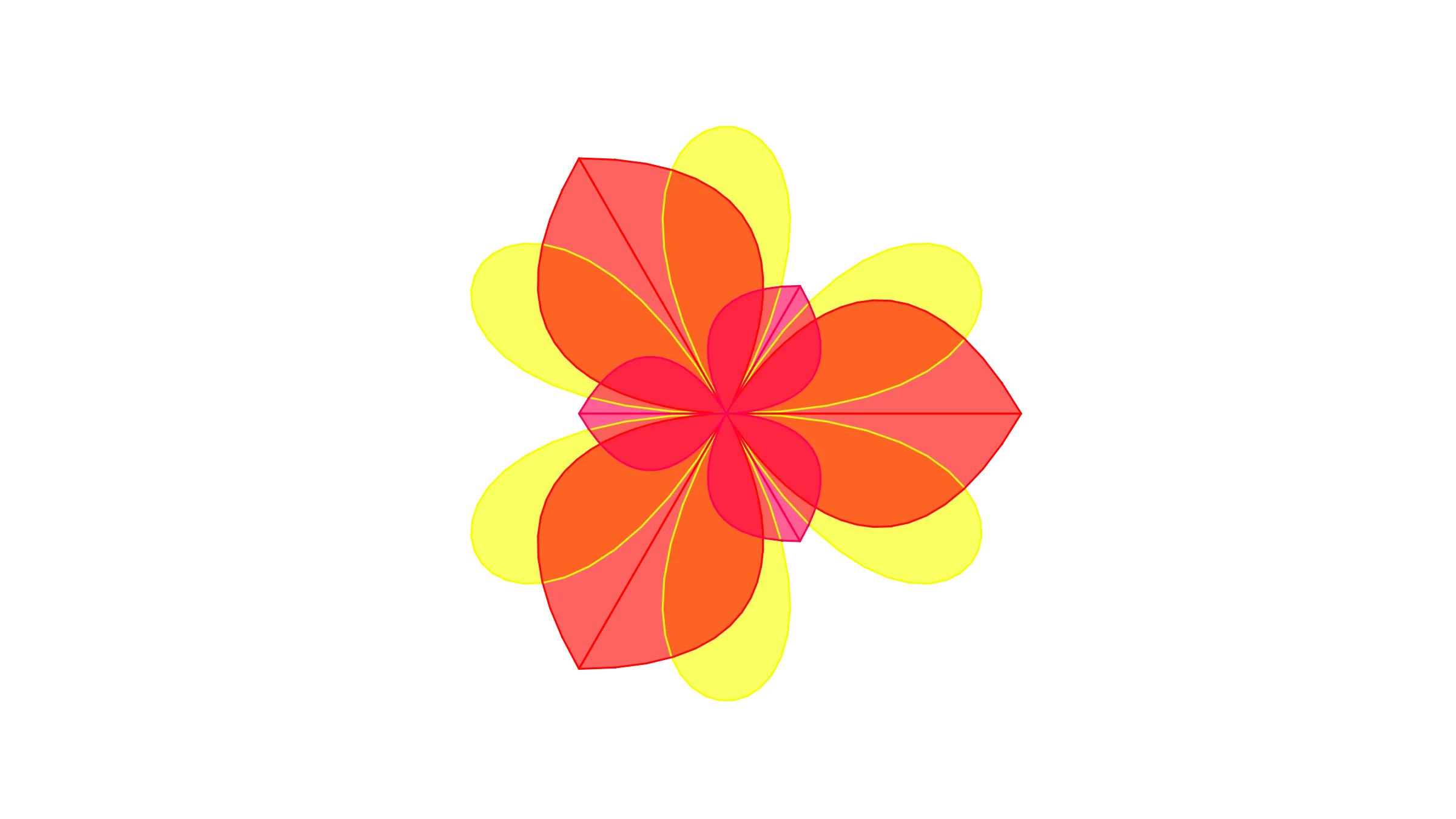 Master Data Management | Think Insights