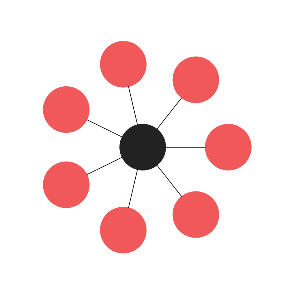Management Structure | Think Insights