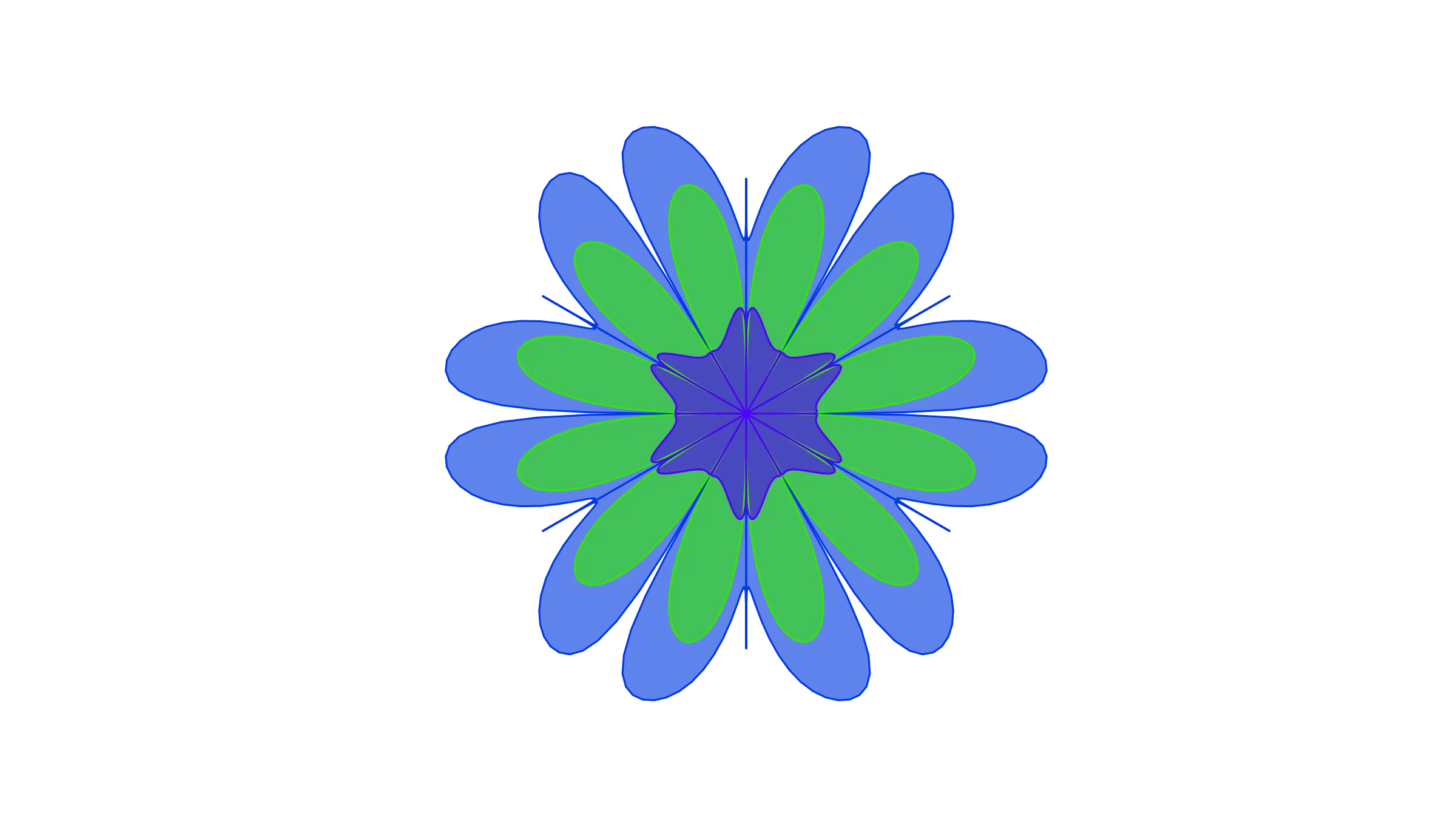 Satir Change Model | Think Insights