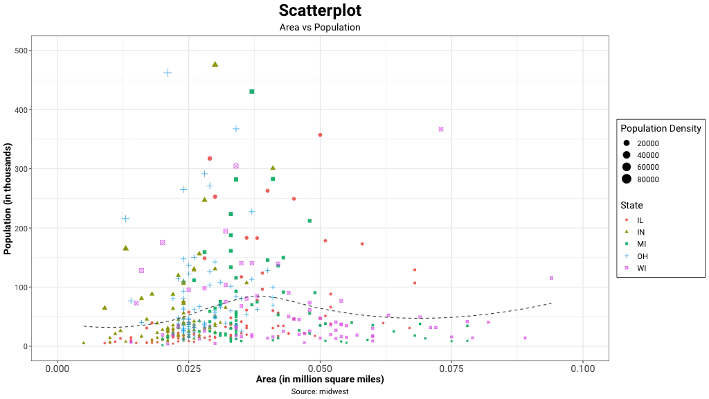 Scatter Plots | Think Insights