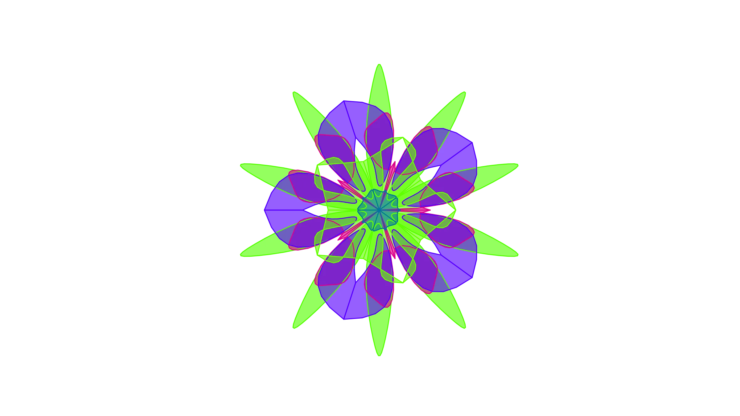 The Founder's Mindset | Think Insights