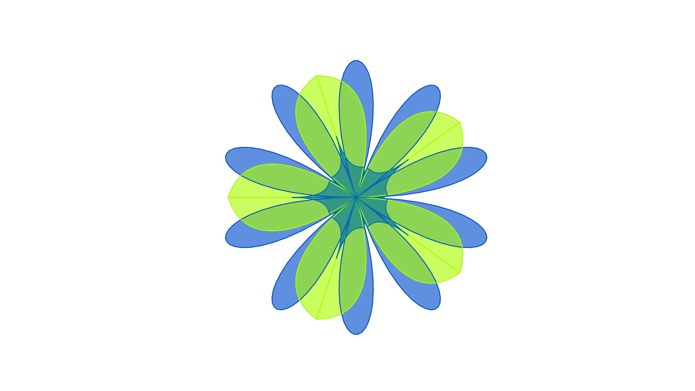 Transactional Data | Think Insights