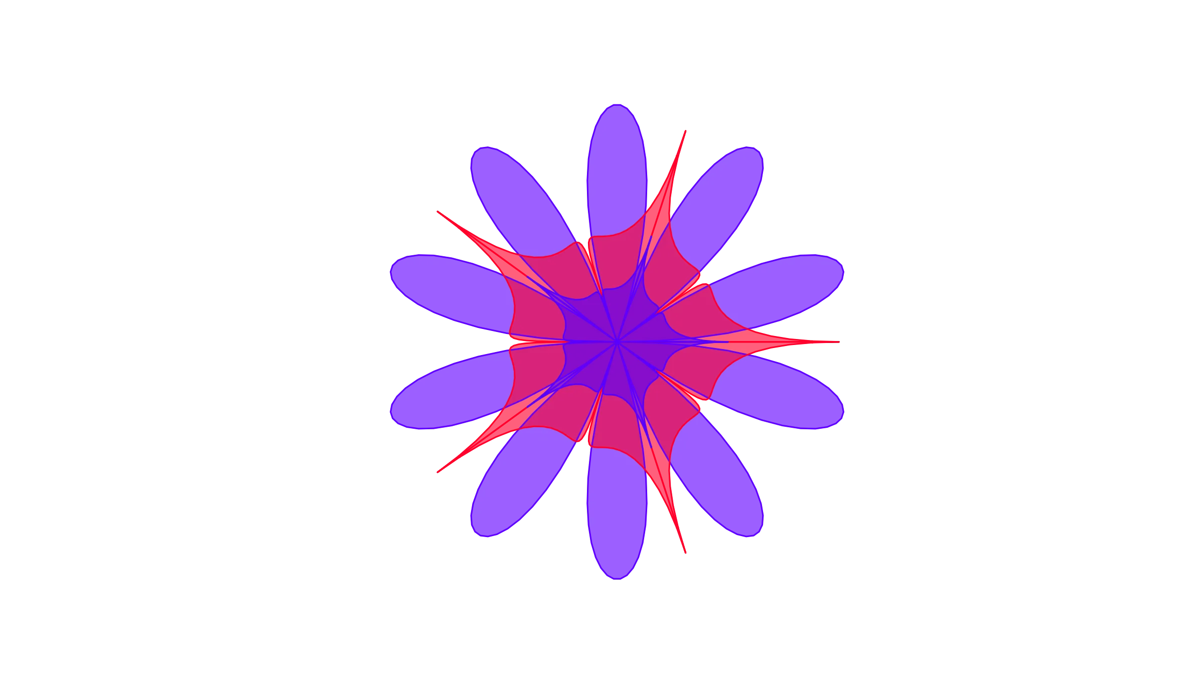 What does a Chief Compliance Officer (CCO) do? | Think Insights