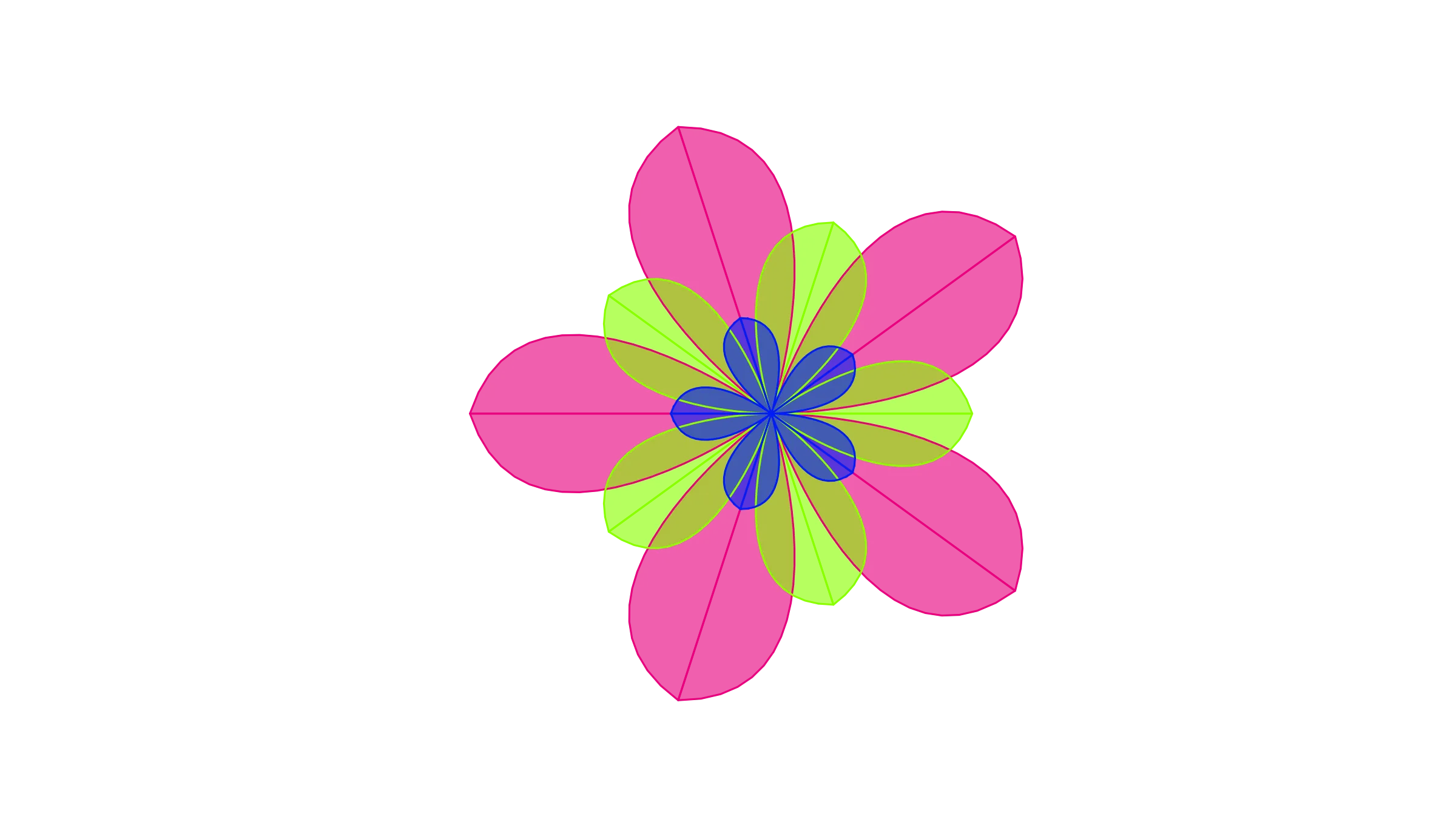 Align People With Strategy | Think Insights